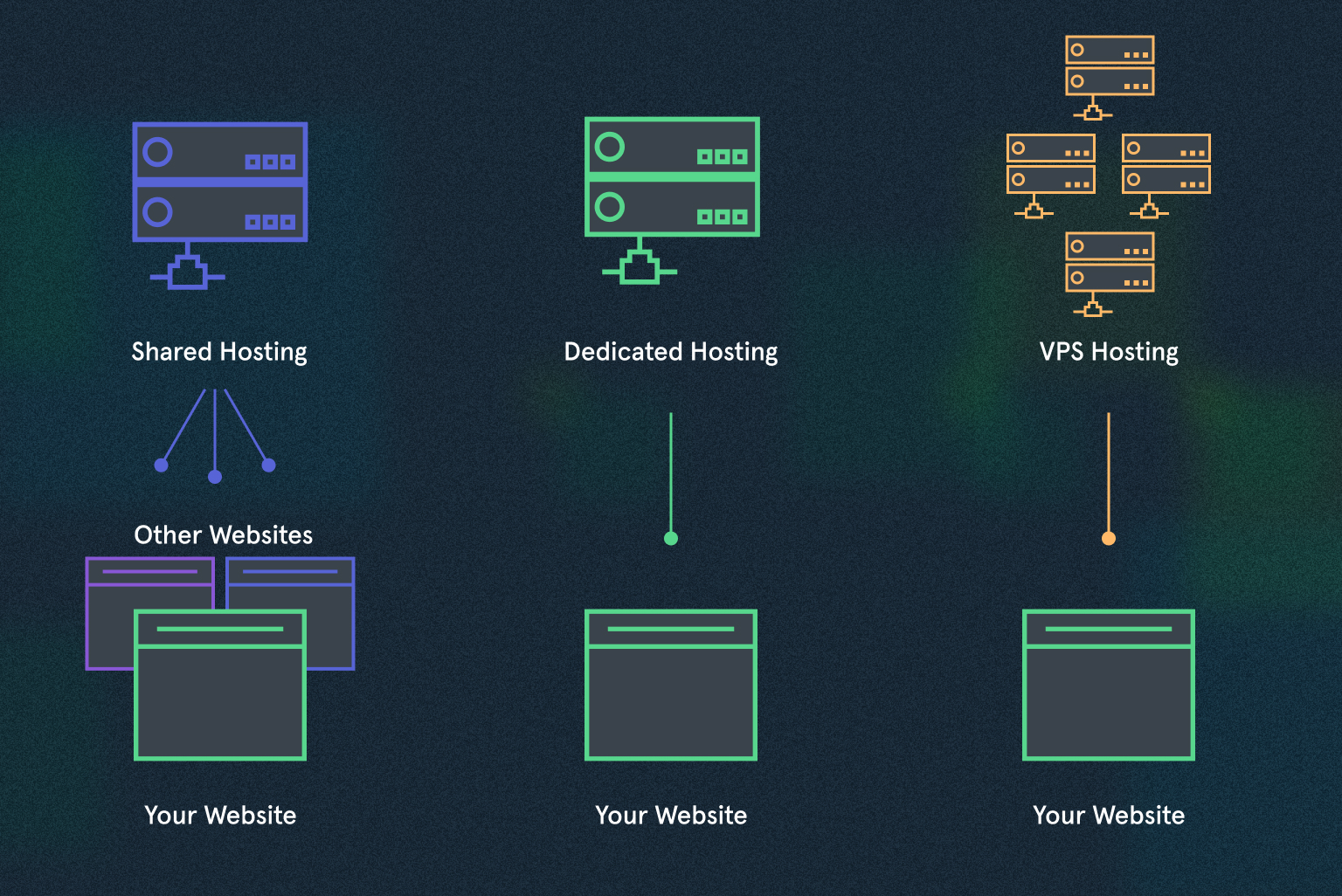 Frontend Optimization: Why And How | gomage.com