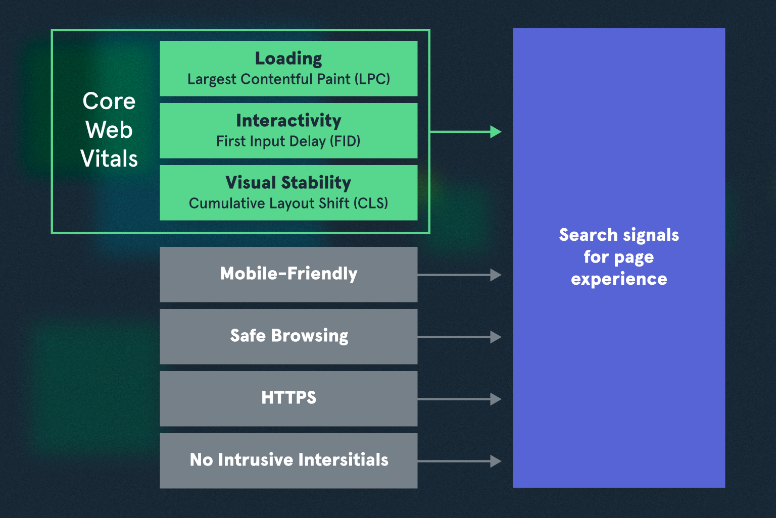 Frontend Optimization: Why And How | gomage.com