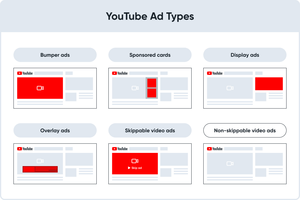 YouTube Advertising Cost in 2026: Real Pricing Breakdown